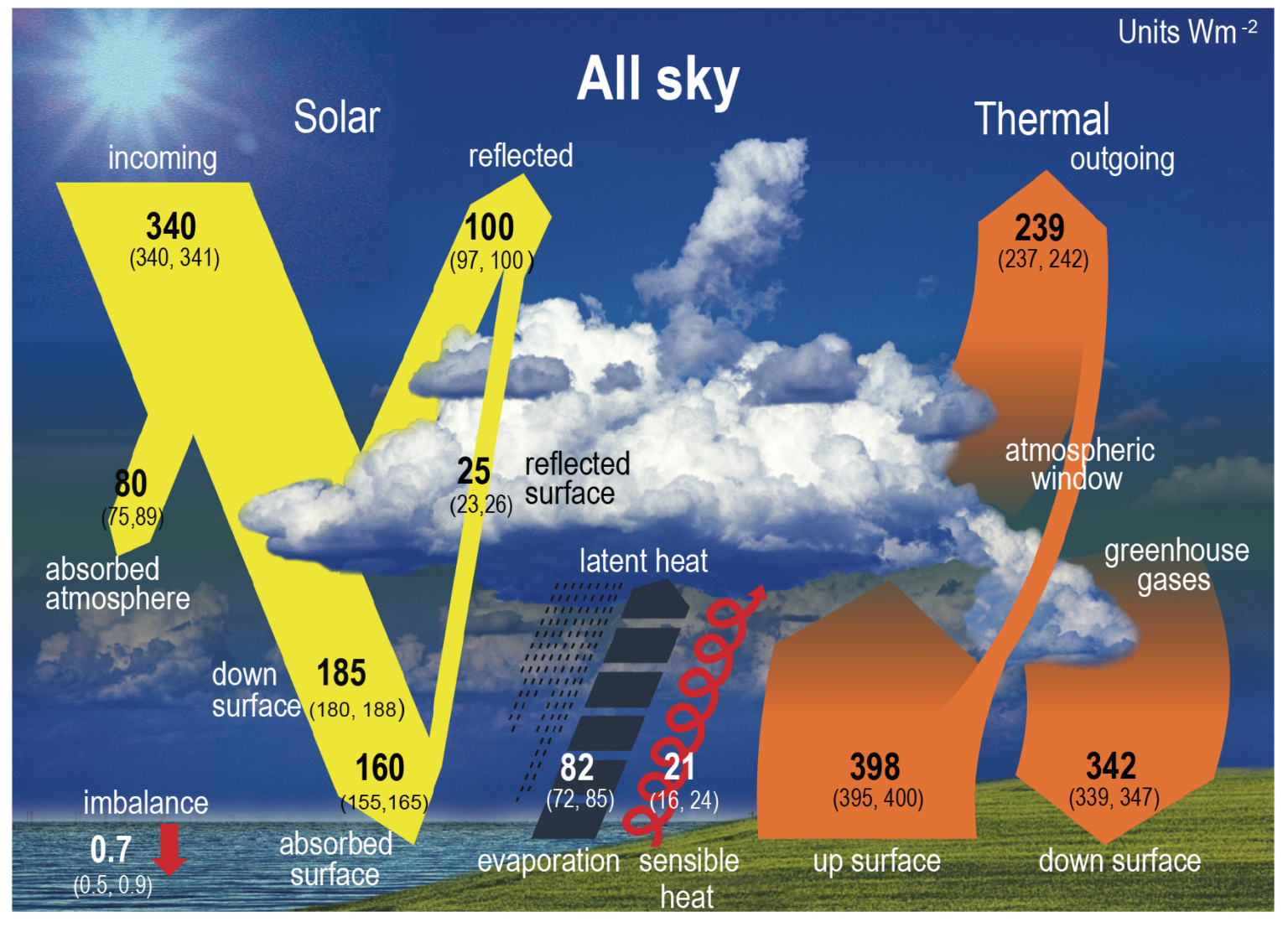 Basics of Radiative Forcing | think.earth